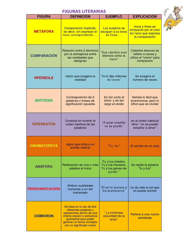 Figuras Literarias y Ejemplos Clave | PDF | Metáfora | Amor