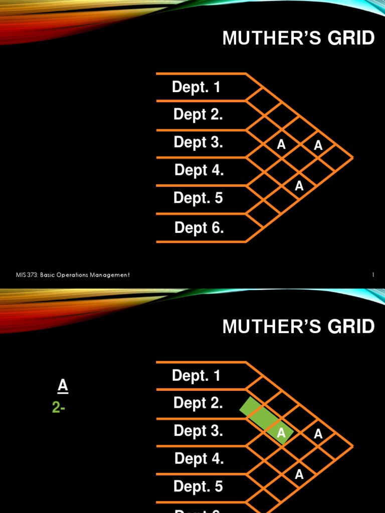 Muther Grid Explanation | PDF