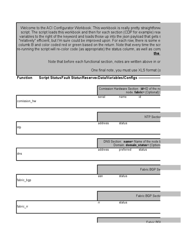 Aci Deploy Master Public | PDF | Microsoft Excel | Port (Computer ...