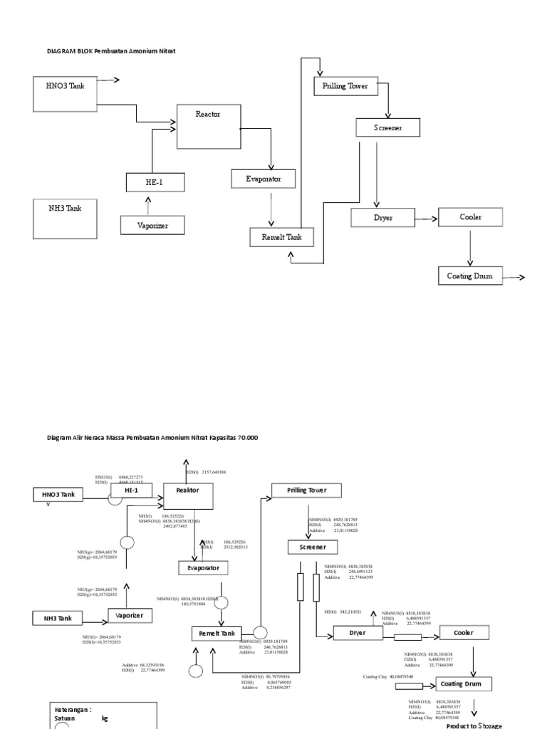 DIAGRAM Amonium Nitrat 70000 | PDF | Nature