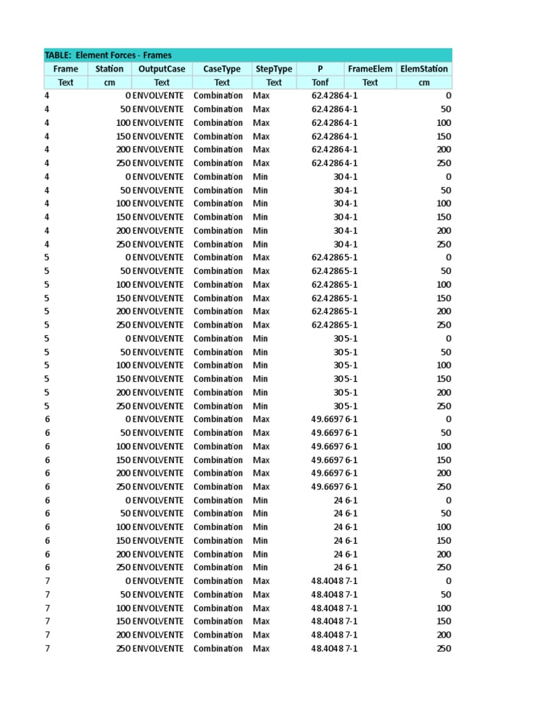 Structural Analysis Data | PDF
