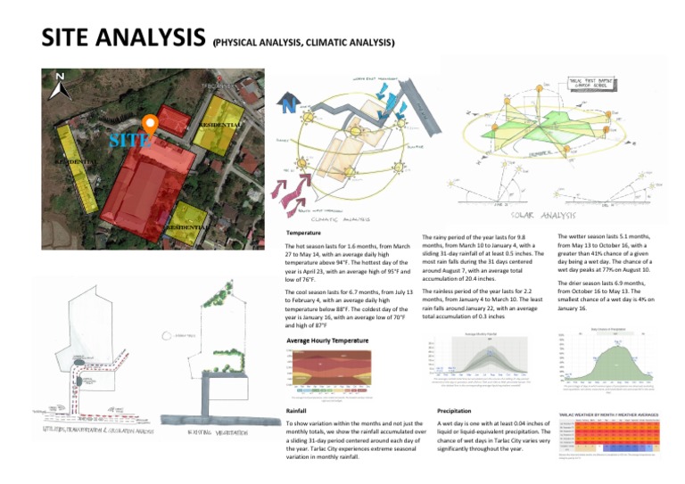 Site Analysis | PDF | Precipitation | Rain