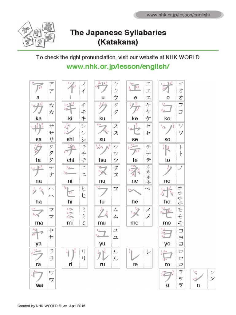 The Japanese Syllabaries (Katakana) : WWW - Nhk.or - Jp/lesson/english ...
