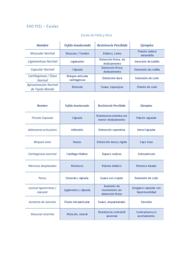 End Feel | PDF | Codo | Articulación