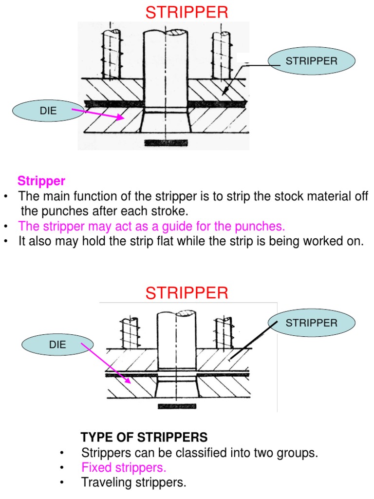 Types of Strippers in Press Tooling | PDF | Suspension (Vehicle) | Screw