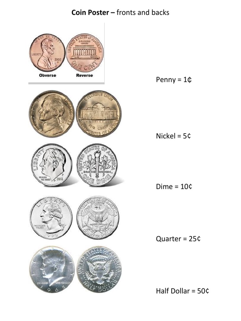 Coin Poster - Fronts and Backs: Penny 1 | PDF