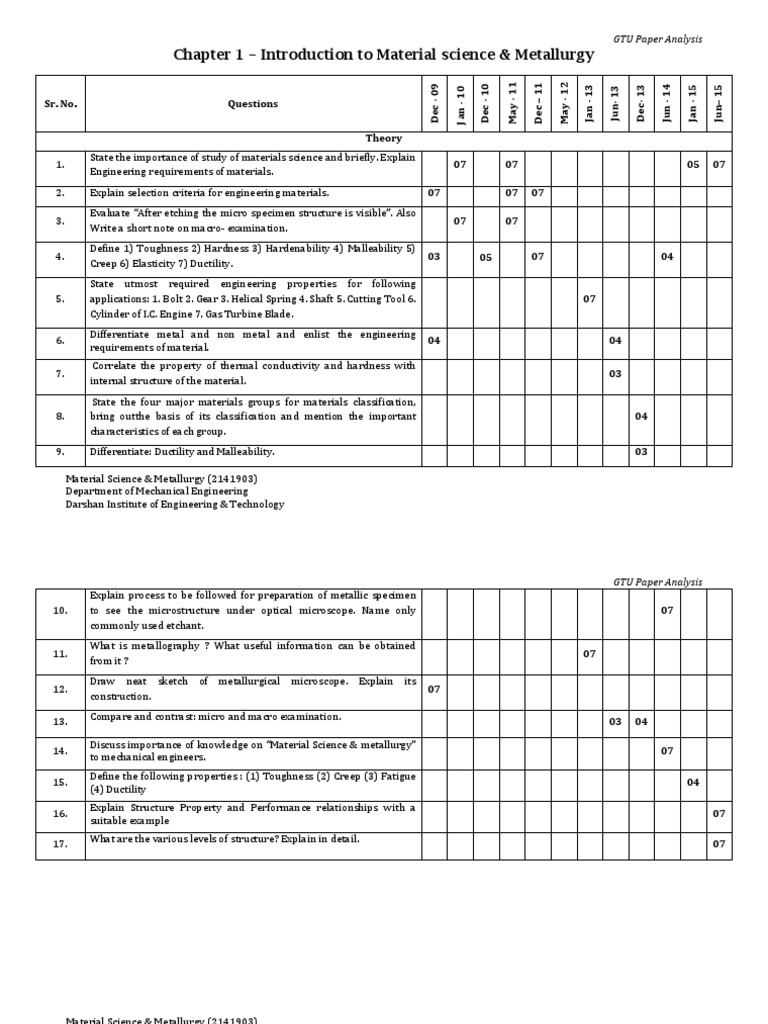 MSM - Paper Analysis - 02072016 - 040038AM PDF | PDF | Alloy | Cast Iron