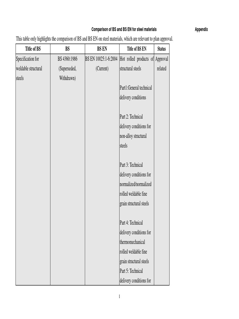 Comparison of BS and BSEN For Steel Simplified Version PDF | PDF ...