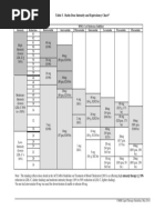 Statin Dose Intensity and Equivalency Chart (UMHS 2014) PDF | PDF ...