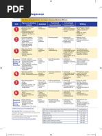 Casas Scale Score Ranges For Test Series PDF | PDF | Educational ...