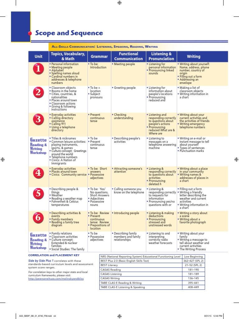 ESL Curriculum Scope and Sequence | PDF | Grammatical Tense | Language ...