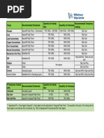 Dangerous Goods (FAL Form 7) | PDF