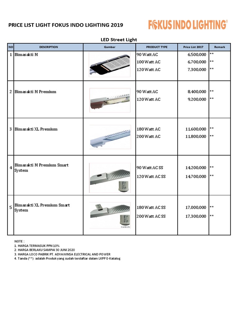 Led Street Light Fokus Indo Lighting 2019 | PDF