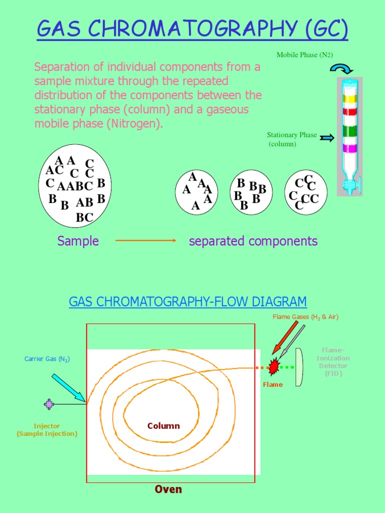 GC Presentation | PDF | Gas Chromatography | Chromatography