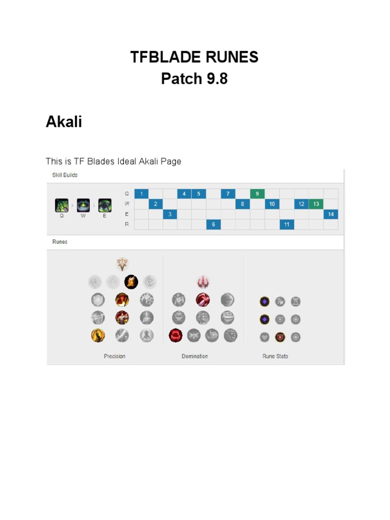 Tfblade Runes Patch 9.8 Akali: This Is TF Blades Ideal Akali Page | PDF