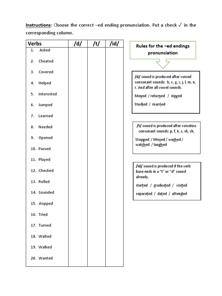 Ed Ending Pronuciation | PDF | Language Arts & Discipline | Art