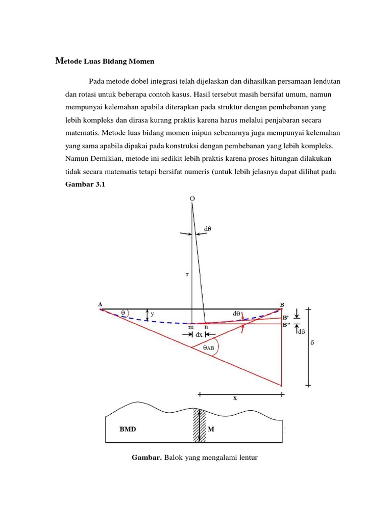 Teori Luas Diagram Momen Pada Balok Sendi Roll | PDF