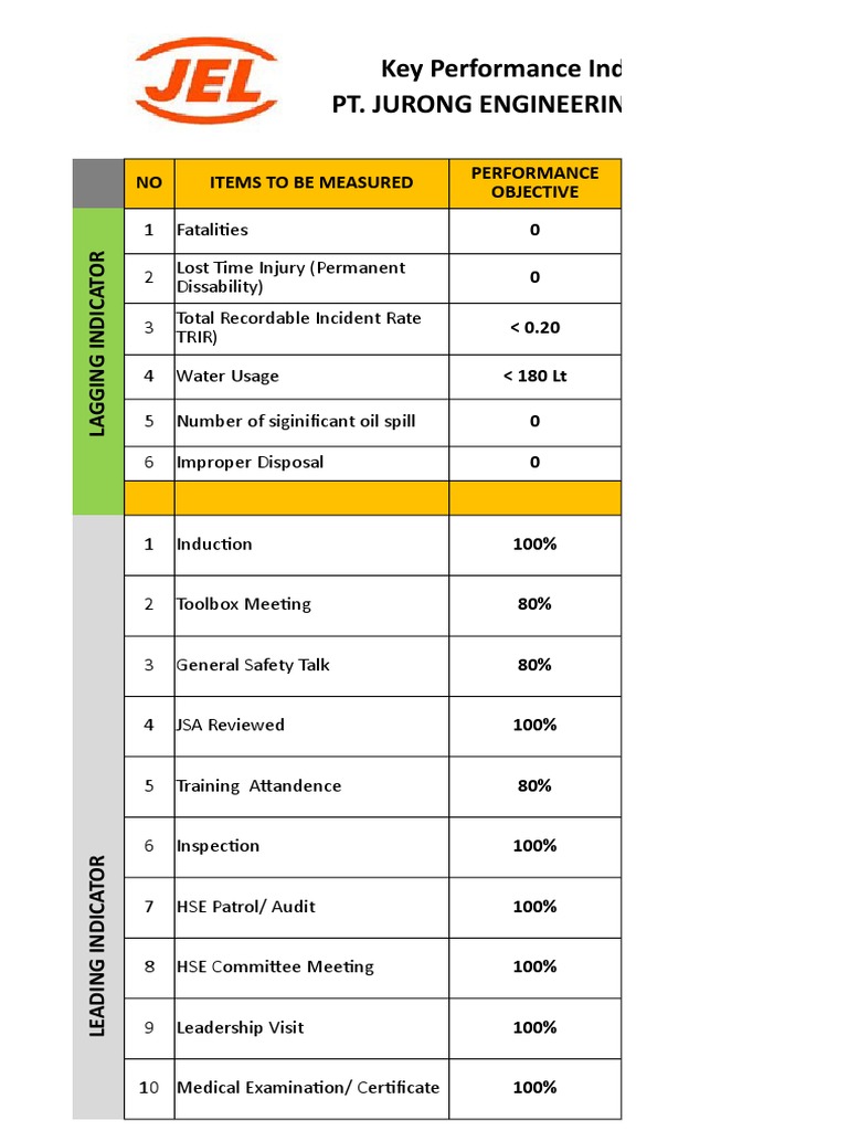PT - Jel KPI & Calender Compliance 2019 | PDF | Personal Protective ...