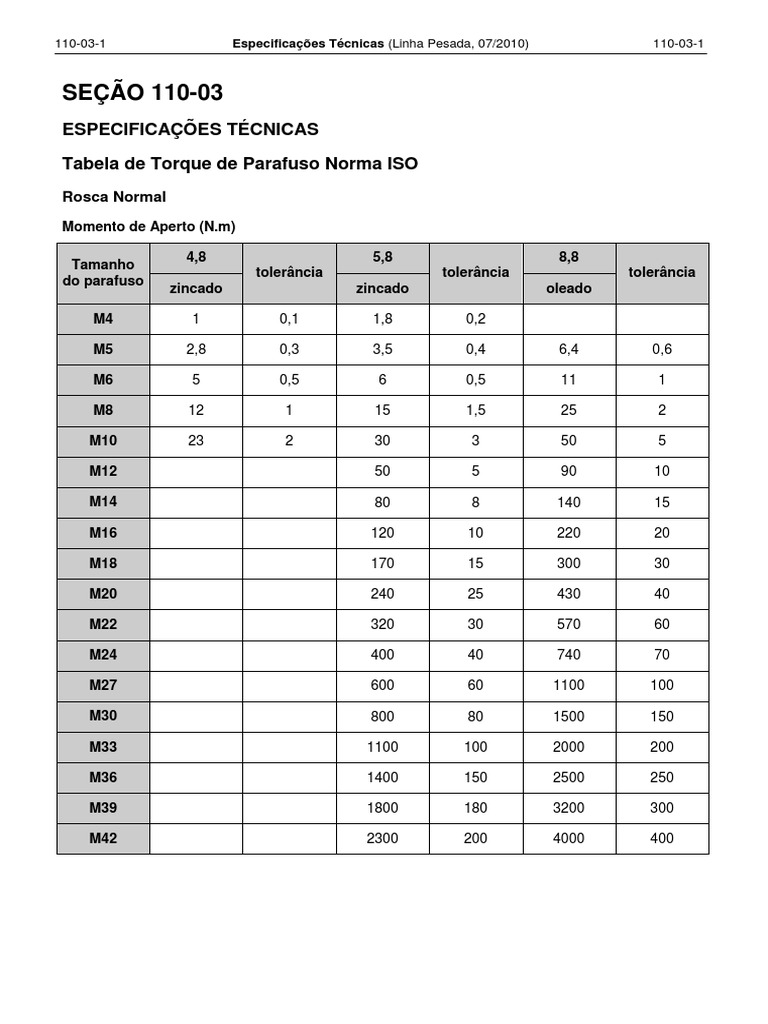 Especificações Técnicas Tabela de Torque de Parafuso Norma ISO ...