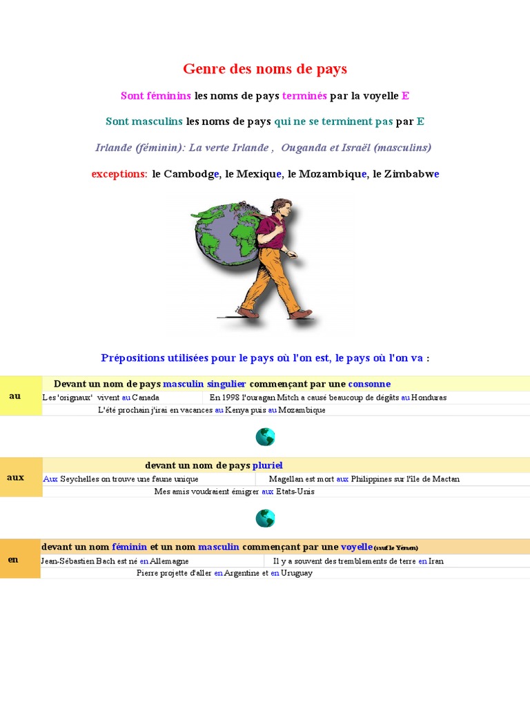 Prépositions Devant Les Pays. Théorie Et Exercices | PDF