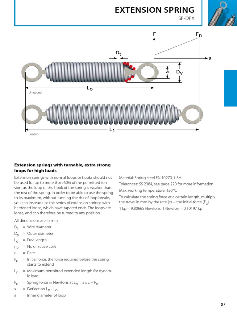 SF-DFX: Extension Springs With Turnable, Extra Strong Loops For High ...