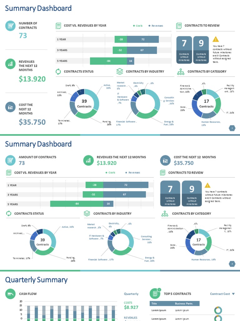 Contract Revenue and Cost Summary | PDF | Business
