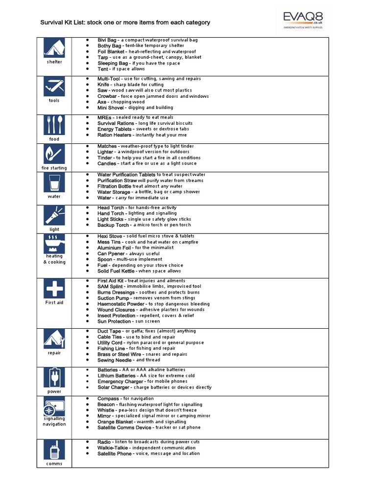 Survival Kit List 2016 | PDF | Manufactured Goods | Nature