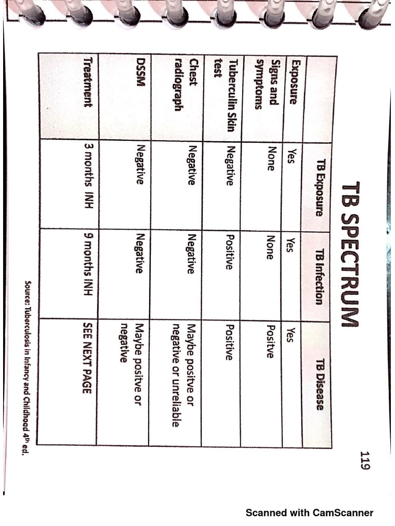 Pedia Tickler Cont 20190210175903 PDF | PDF