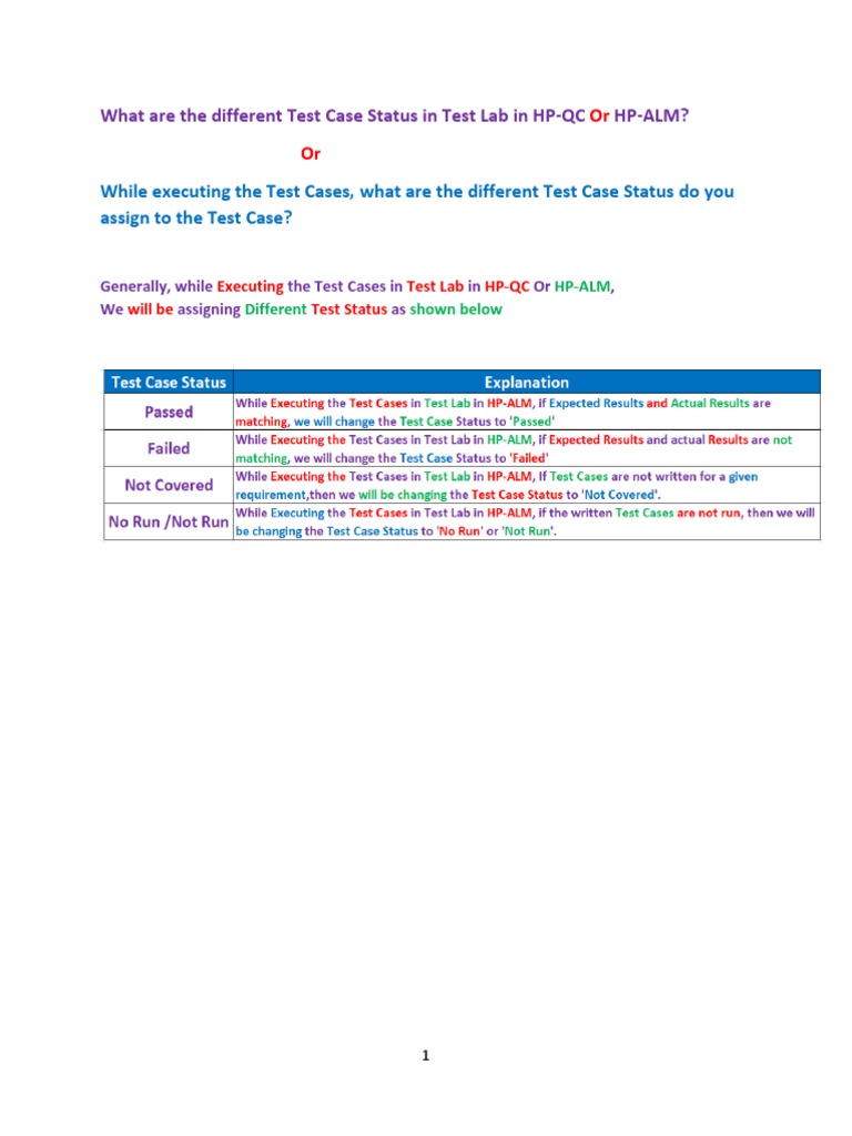 Test Case Status | PDF