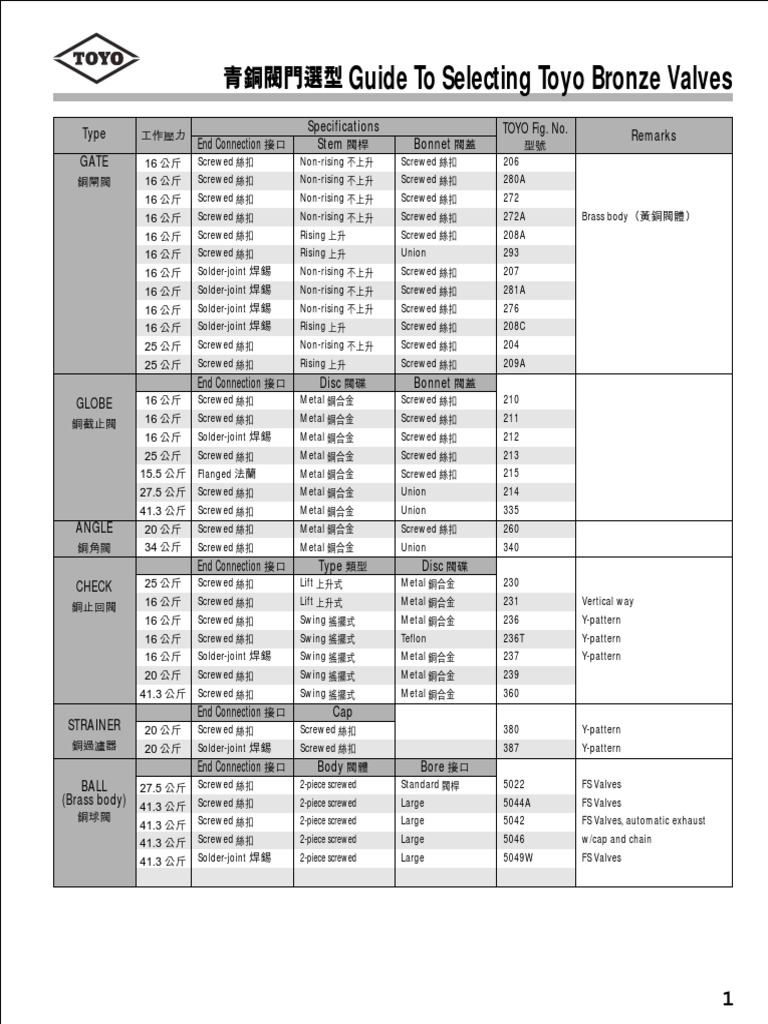 Toyo ( ) PDF | Download Free PDF | Valve | Pipe (Fluid Conveyance)