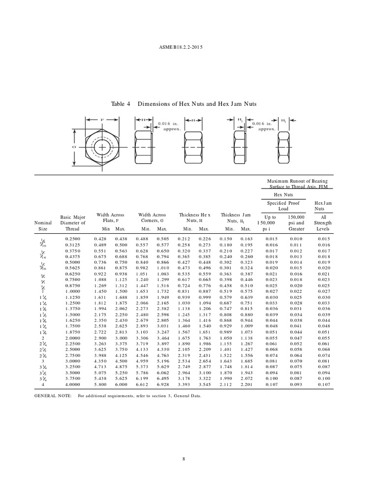 Dimensions des écrous hexagonaux ASME B18.2.2 | PDF