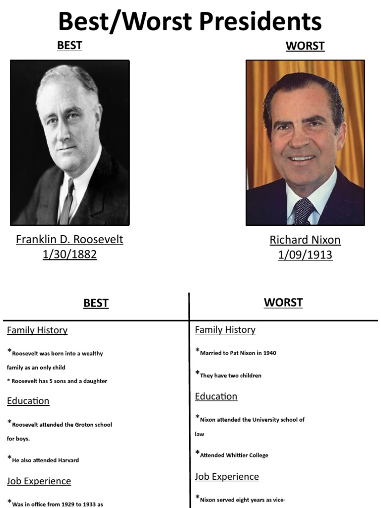 President Project | PDF | Richard Nixon | Franklin D. Roosevelt