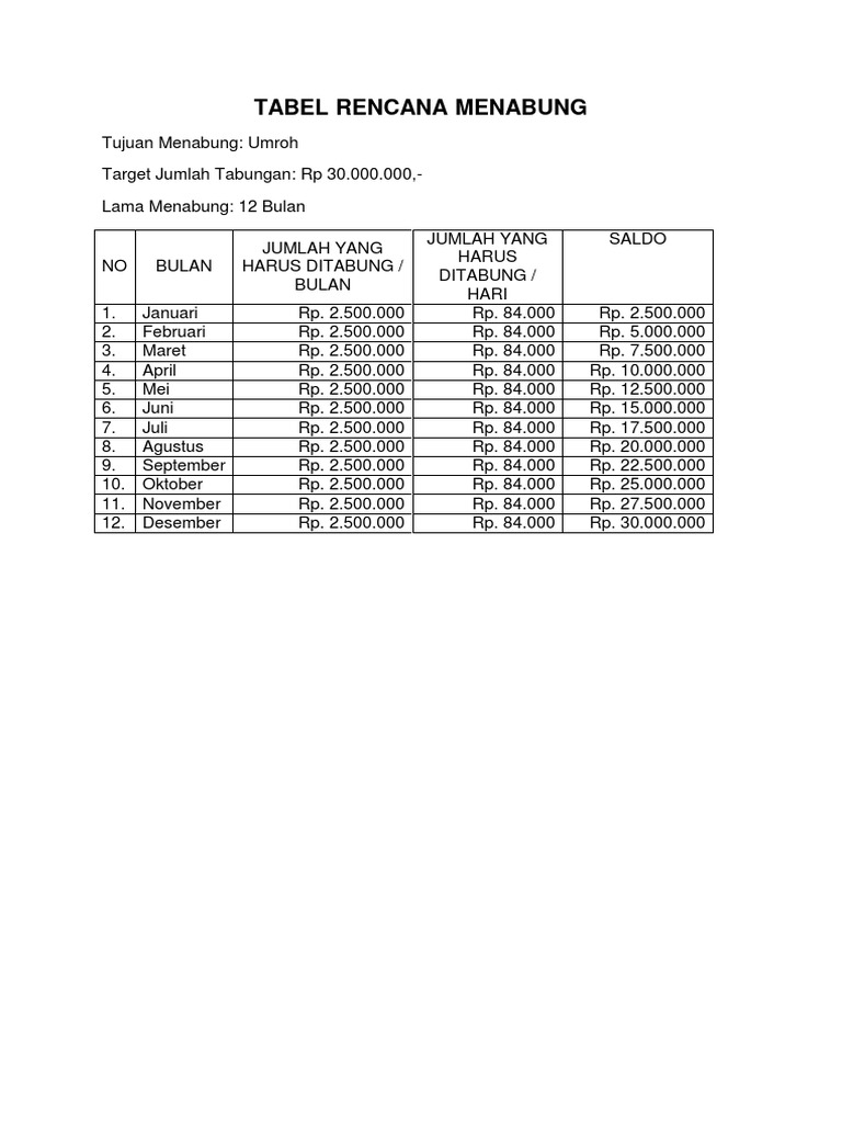 Tabel Rencana Menabung | PDF