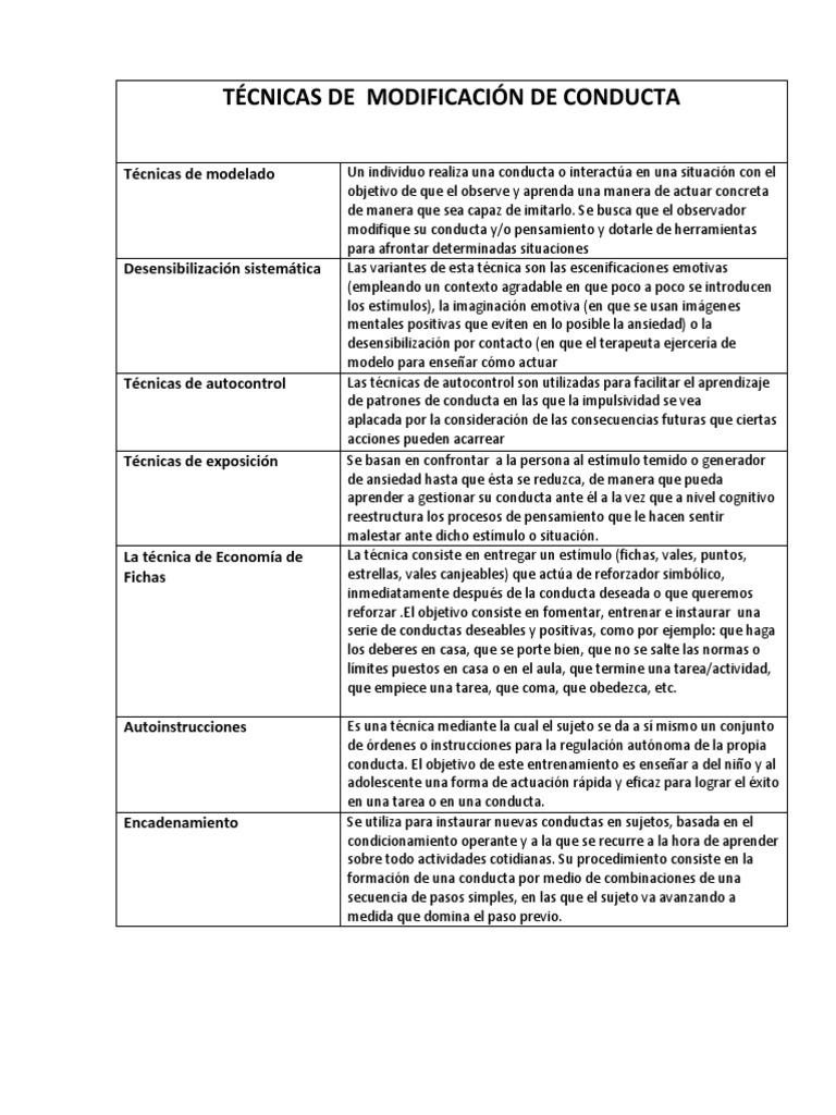 Técnicas De Modificación De Conducta | Modificación de comportamiento ... Técnicas De Modificación De Conducta | Modificación de comportamiento ...