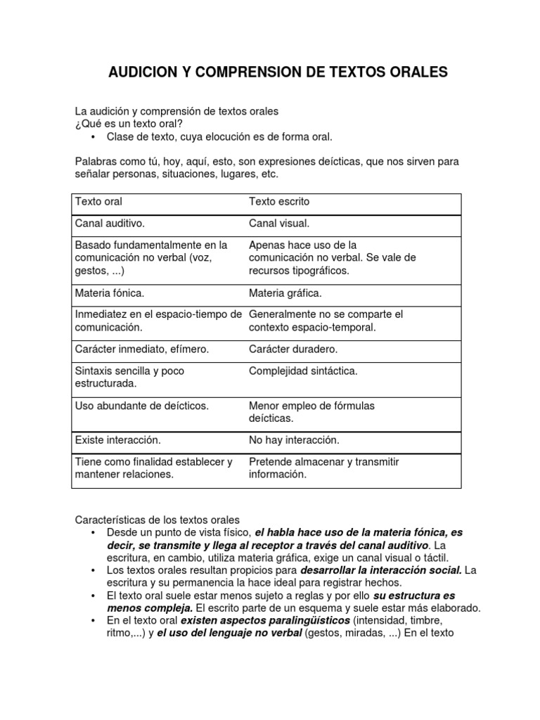 La Audición y Comprensión de Textos Orales | PDF | Palabra ...