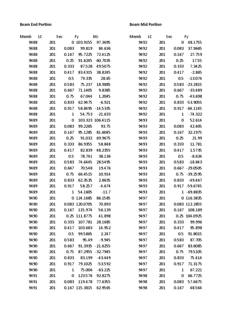 Beam Design CB | PDF