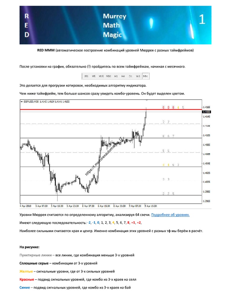 RED Murrey Math Magic Manual | PDF | Business