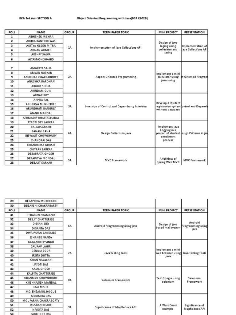 BCA - JAVA - E602B - Internal - Marking Sheet | PDF | Java (Programming ... BCA - JAVA - E602B - Internal - Marking Sheet | PDF | Java (Programming ...