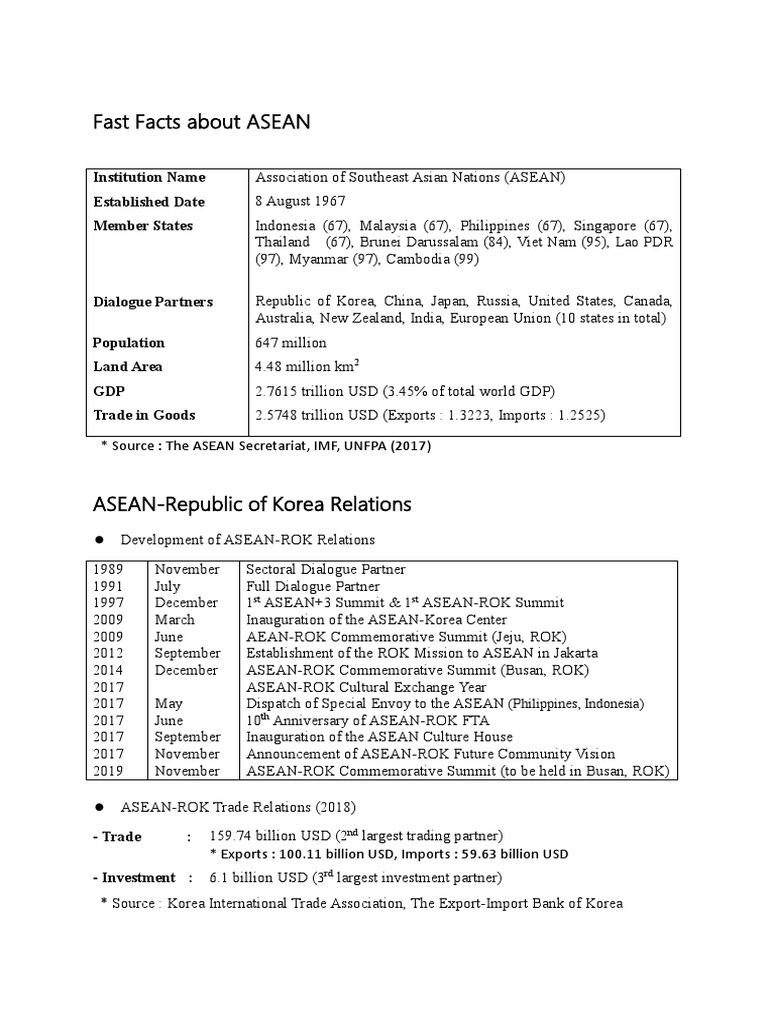 Fast Facts About ASEAN | PDF