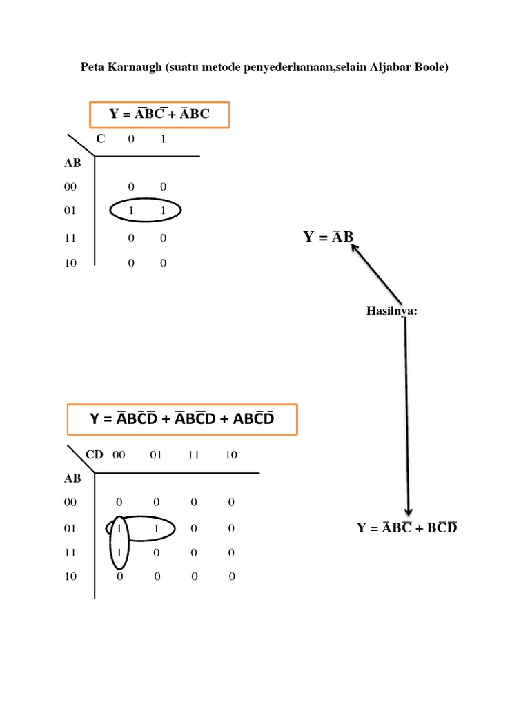 Peta Karnaugh | PDF