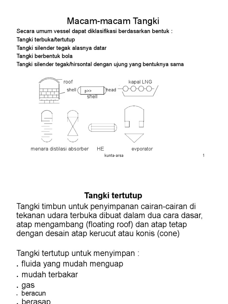 k1 Macam Tangki | PDF