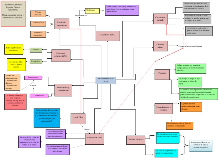 Mapa Conceptual | PDF | Resistencia Eléctrica y Conductancia | voltaje