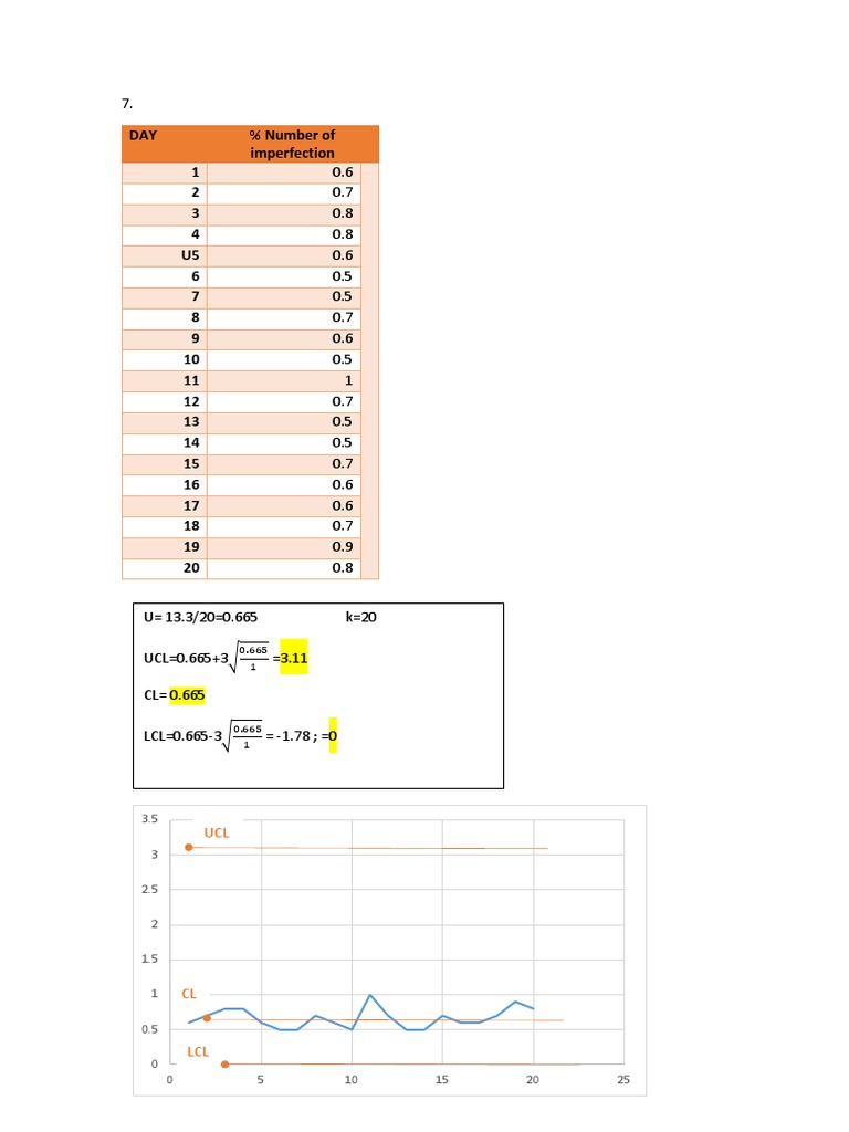 UCL and LCL Calculations for Defects | PDF