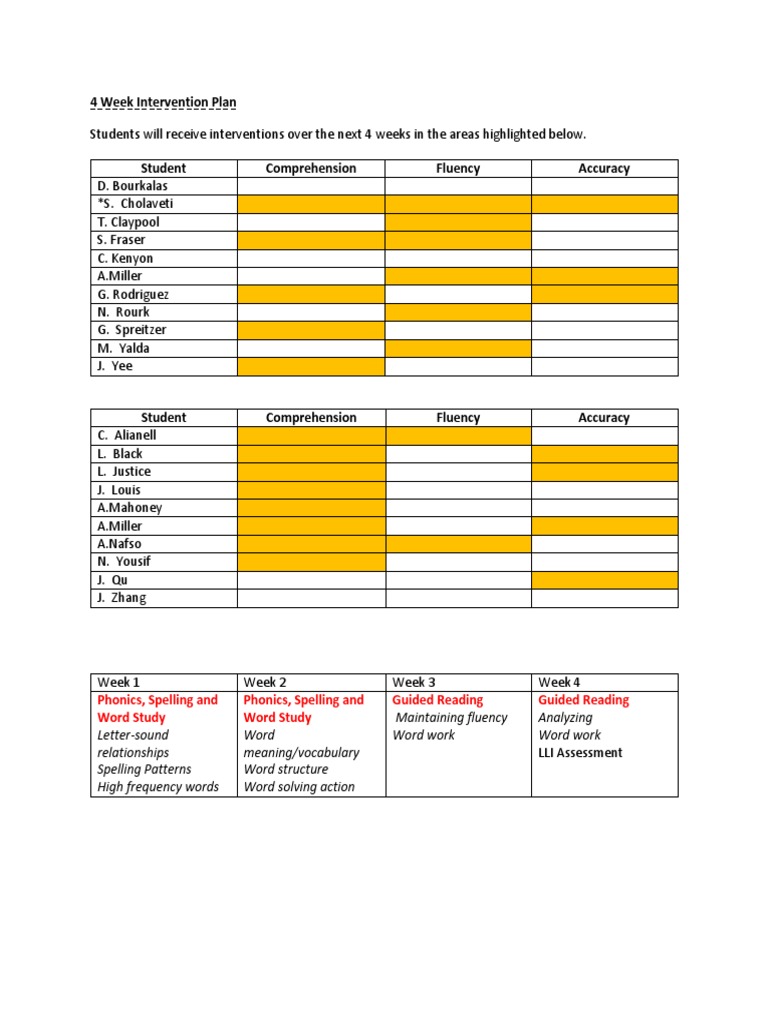 4 Week Intervention Plan 2019 | PDF