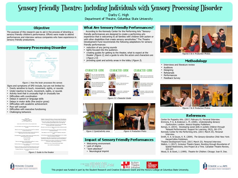 Sensory Poster | PDF | Sensory Processing Disorder | Perception