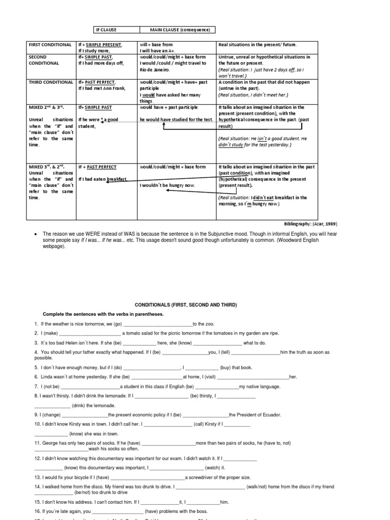First Conditional Real Situations in The Present/ Future. Second Conditional Untrue, Unreal or ...