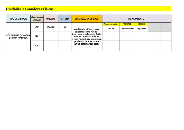 001 Tabela de Unidades | Download grátis PDF | Metro | Física