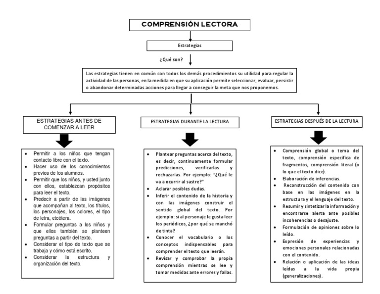 Comprension Lectora Organizador Grafico Jorge | PDF | Comprensión ...