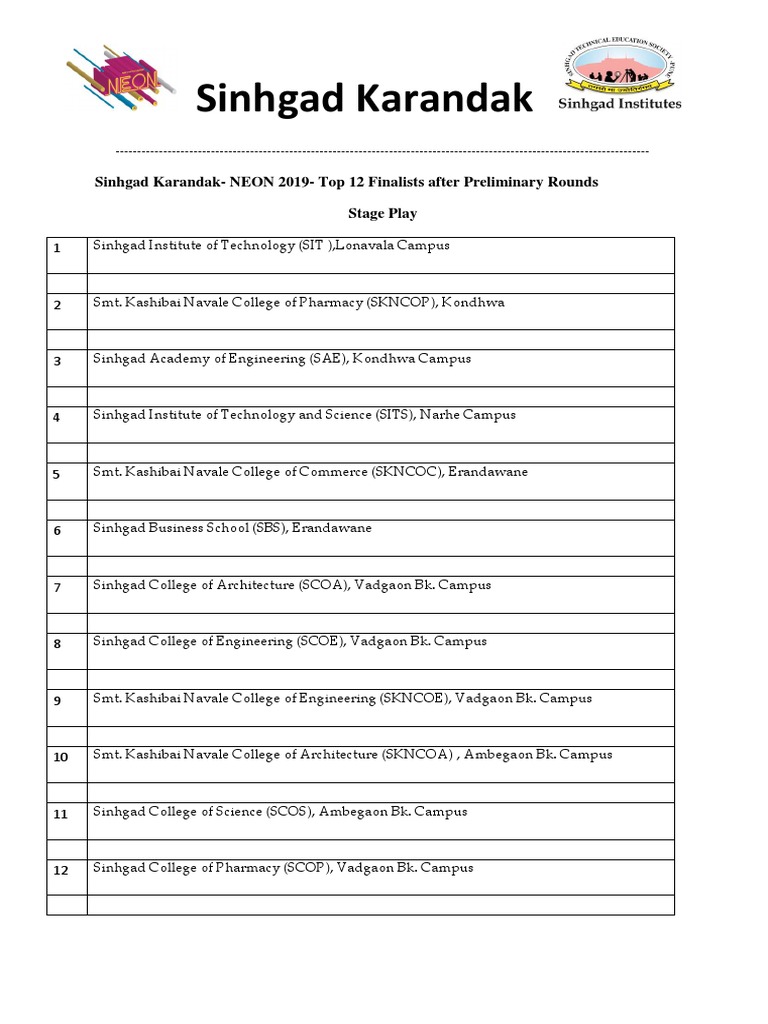 Sinhgad Karandak 2019 Finalists | PDF