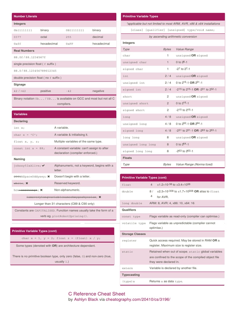 C Reference Cheat Sheet: Integers | PDF | Data Type | Pointer (Computer ...